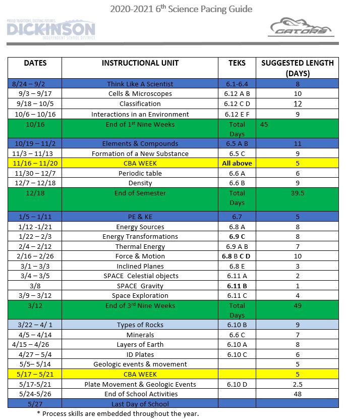 Dickinson Independent School District